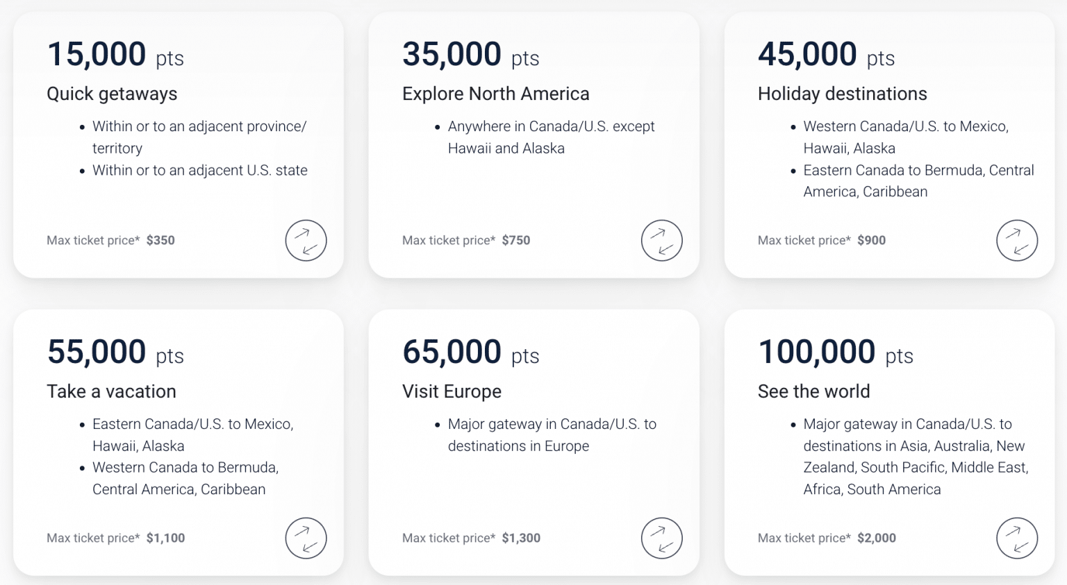 Review: RBC® ION+ Visa | Prince of Travel