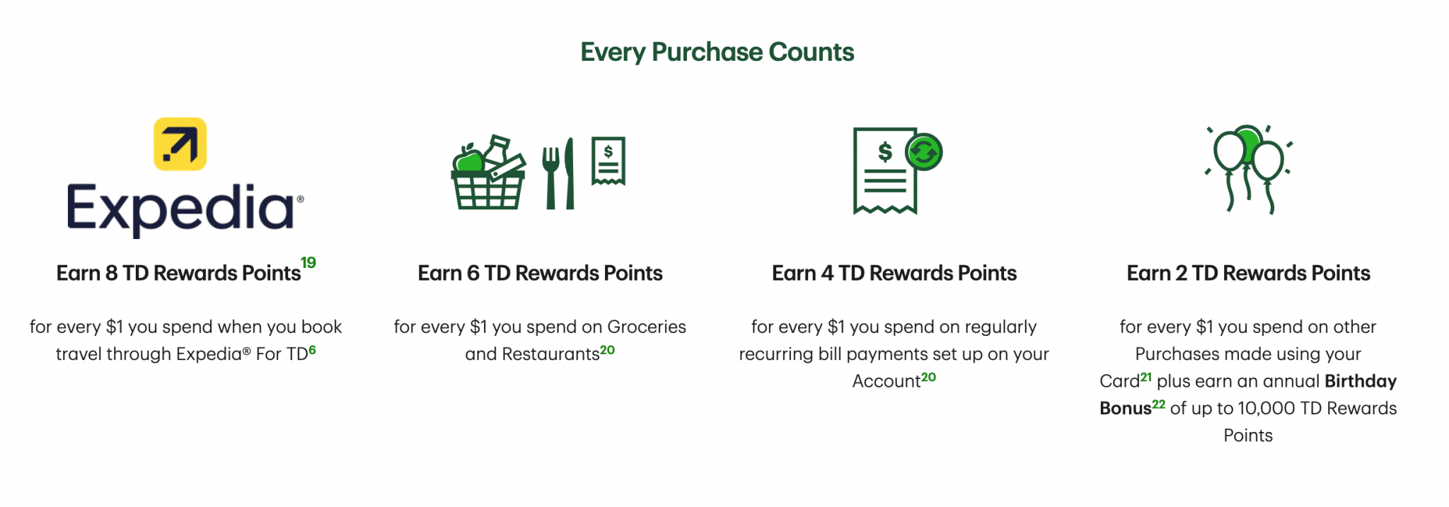 Review: TD First Class Travel® Visa Infinite* Card | Prince of Travel