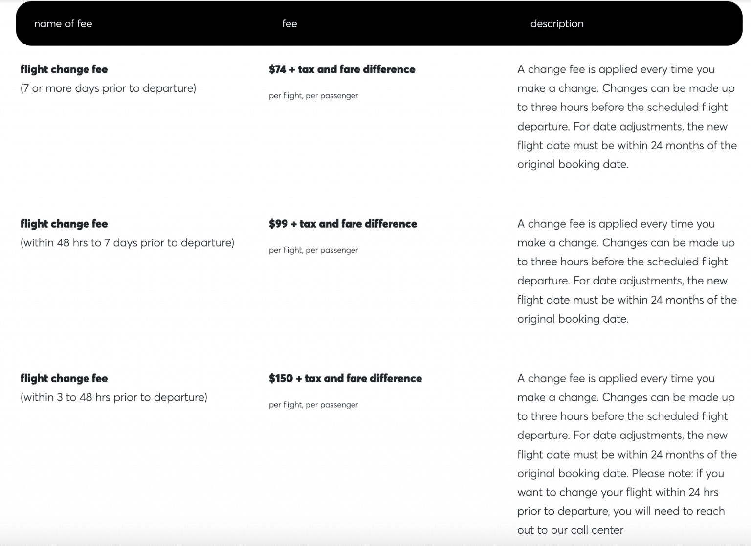 Comparing WestJet's UltraBasic vs. Flair's Ultra-Low Fares | Prince of ...