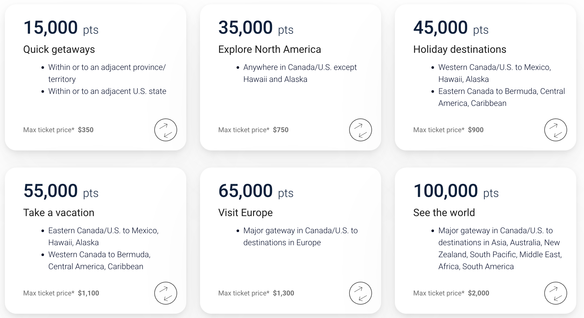 How to Maximize the RBC Air Travel Redemption Schedule | Prince of Travel