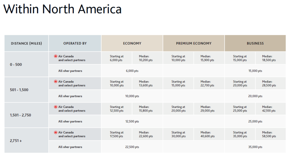 A First Look at Aeroplan's New Flight Reward Chart | Prince of Travel