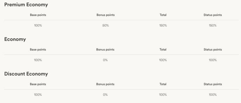 Atmos Rewards: The New Loyalty Program for Alaska Airlines & Hawaiian ...