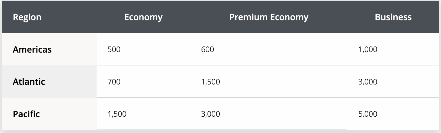 Earning Aeroplan Points on Air Canada Vacations | Prince of Travel