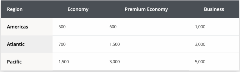 Earning Aeroplan Points on Air Canada Vacations | Prince of Travel ...