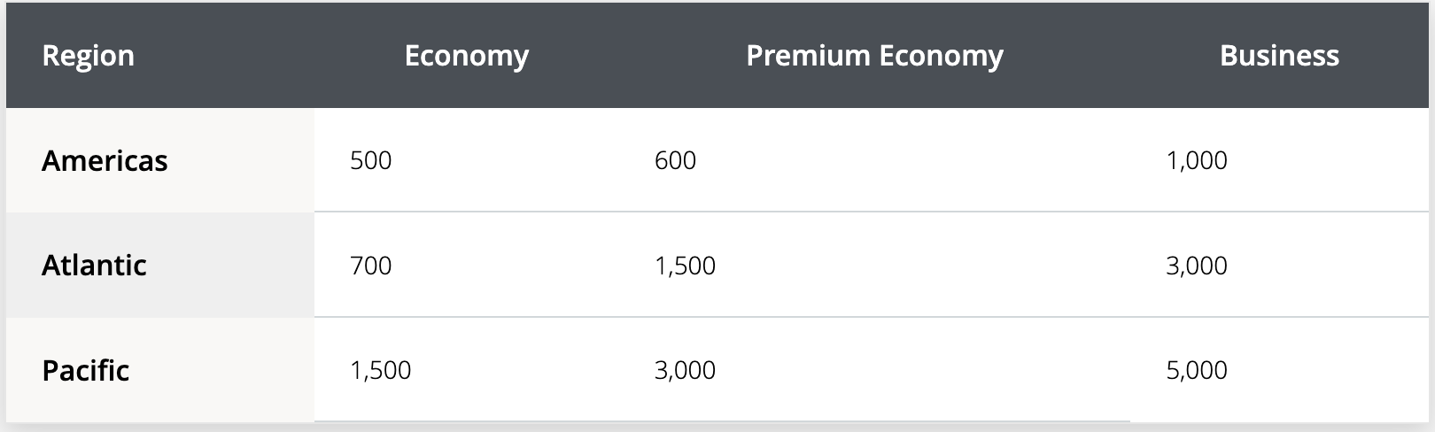 Earning Aeroplan Points on Air Canada Vacations | Prince of Travel ...